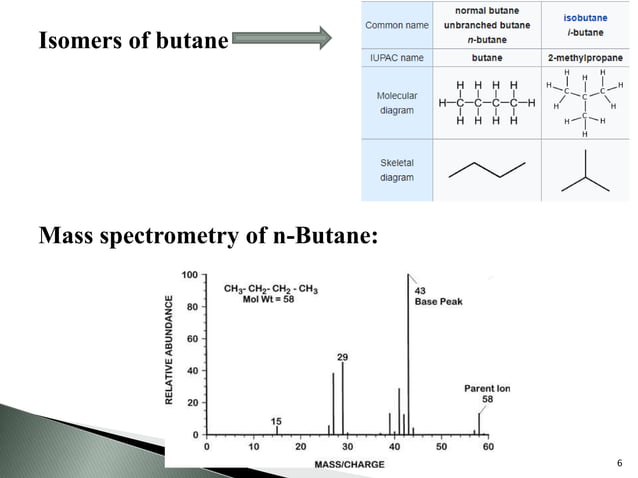 Conformational analysis of n butane | PPTX | Chemistry | Science