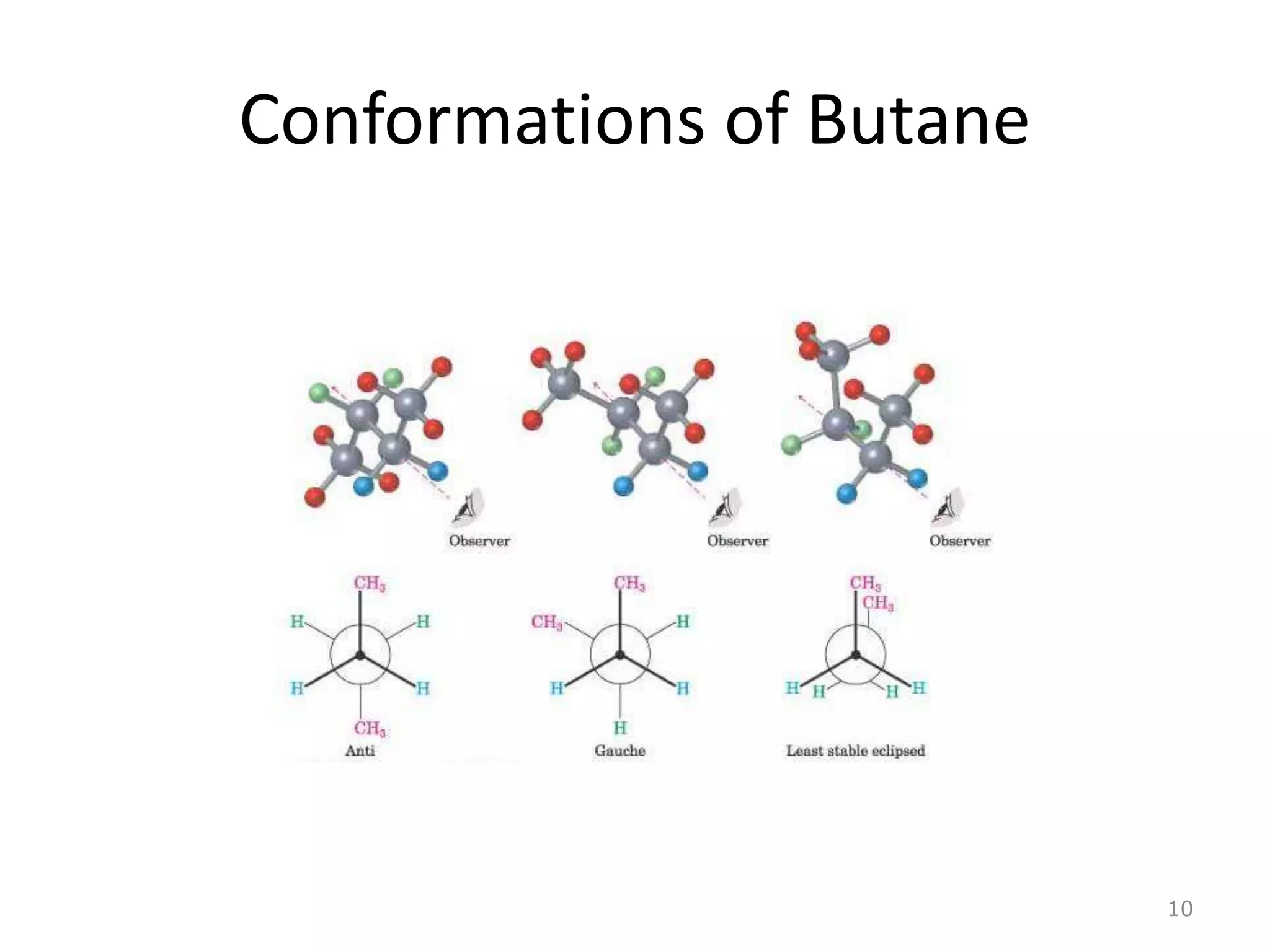 Conformational isomers | PPT