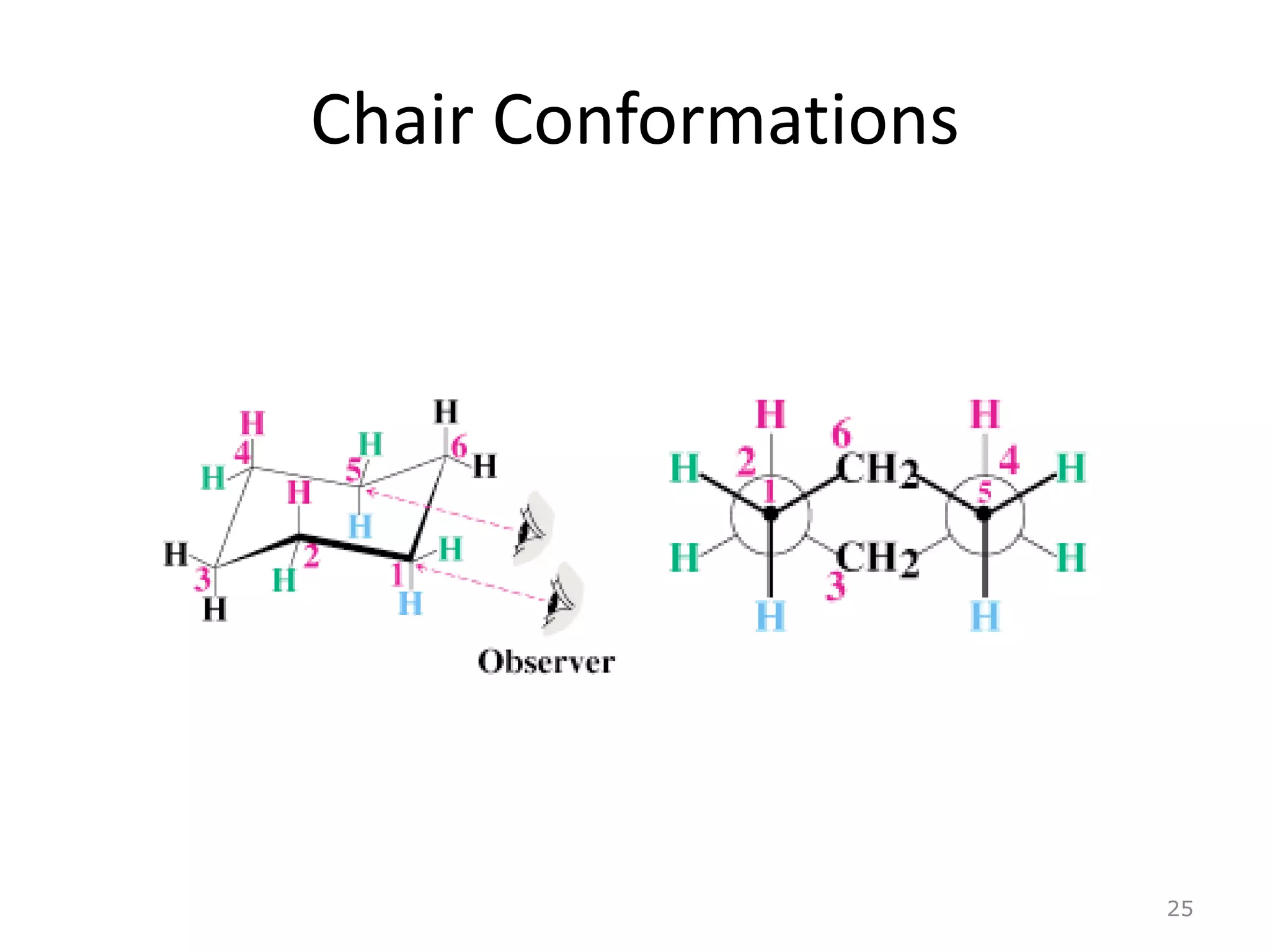 Conformational isomers | PPT