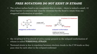 Conformation and configuration sujith | PPTX