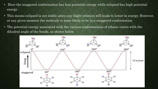 Conformation and configuration sujith | PPTX