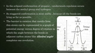 Conformation and configuration sujith | PPTX
