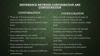 Conformation and configuration sujith | PPTX