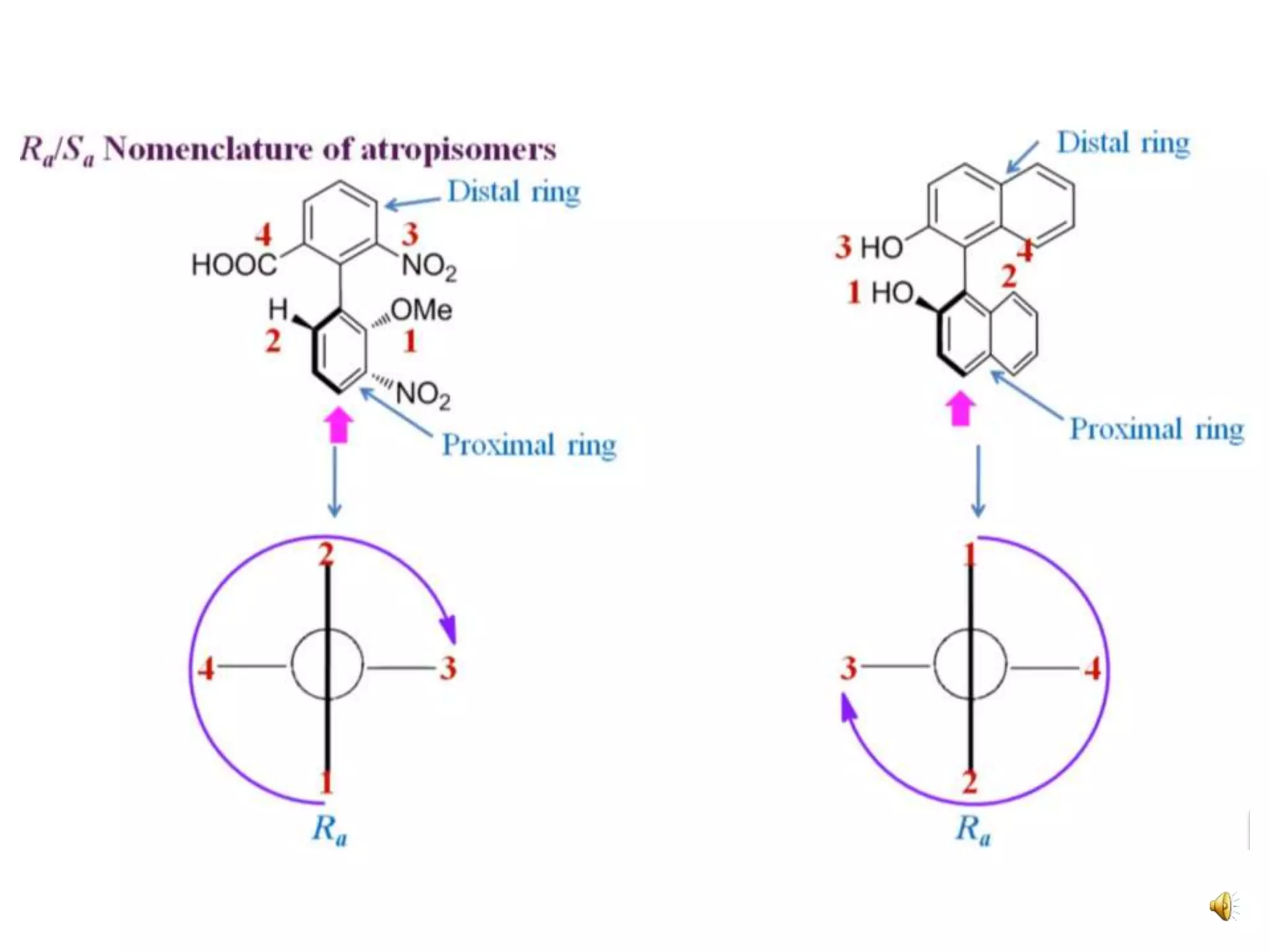 Conformation of biphenyl compounds (Atropisomerism) | PPTX