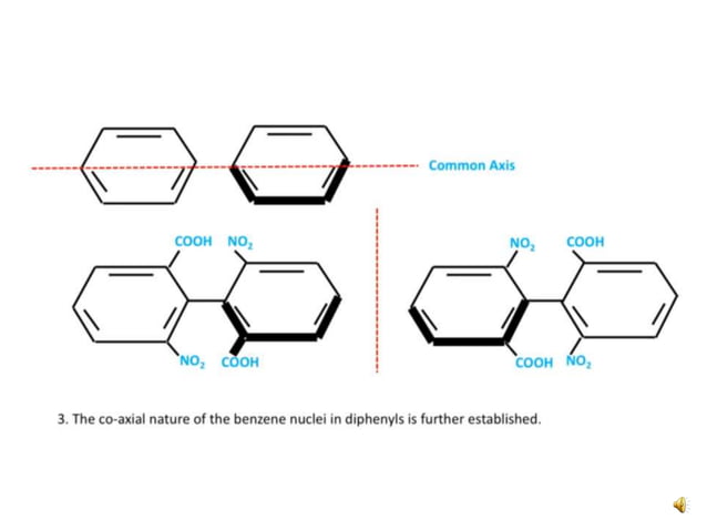 Conformation of biphenyl compounds (Atropisomerism) | PPTX