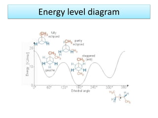 Conformation of ethane and n butane | PPTX