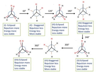 Conformation of ethane and n butane | PPTX
