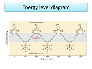 Conformation of ethane and n butane | PPTX