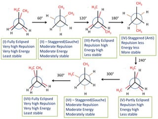 Conformational Isomers Of Ethane