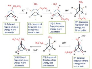 Conformational Isomers Of Ethane