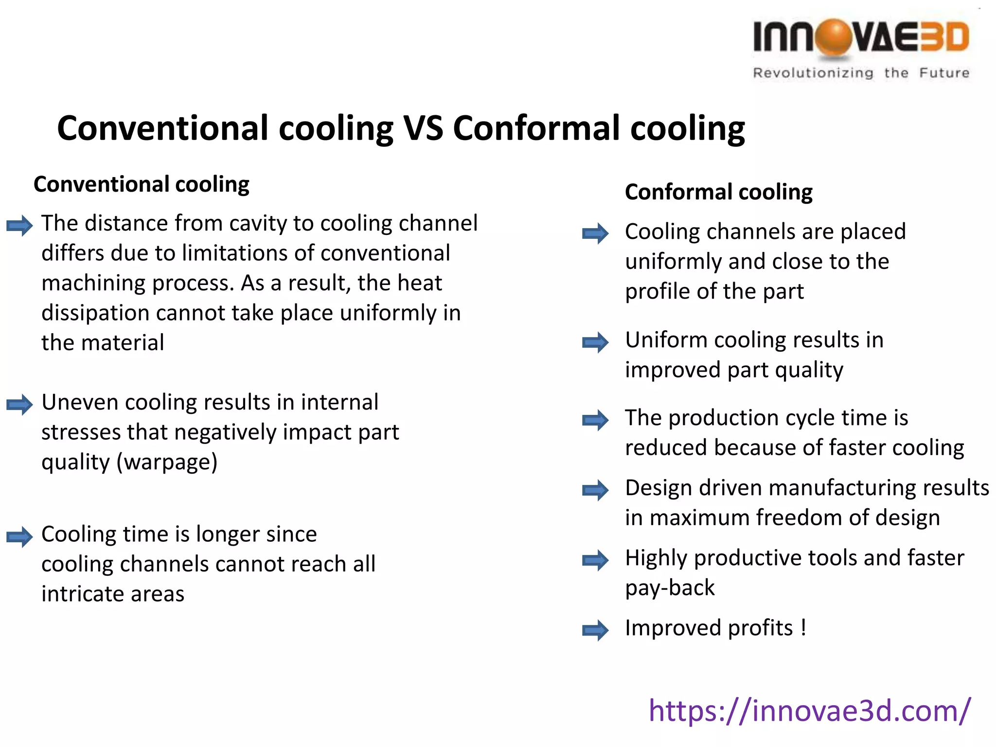 Conform coolinf ppt | PPTX