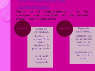 Conformidad | PPTX