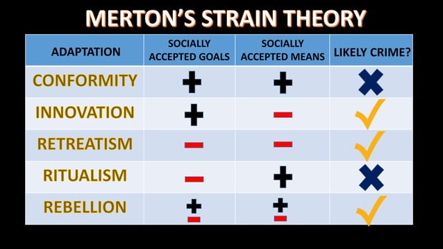 Conformity and Deviance UCSP | PPTX