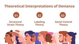 Conformity and Deviance.pptx Understanding culture society and politics ...