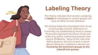 Conformity and Deviance.pptx Understanding culture society and politics ...