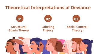 Conformity and Deviance - UCSP 2 - midterm | PPTX