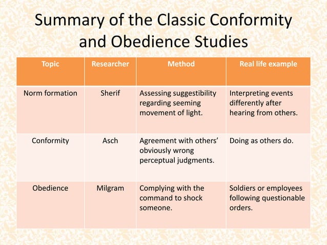Conformity and Obedience | PPTX