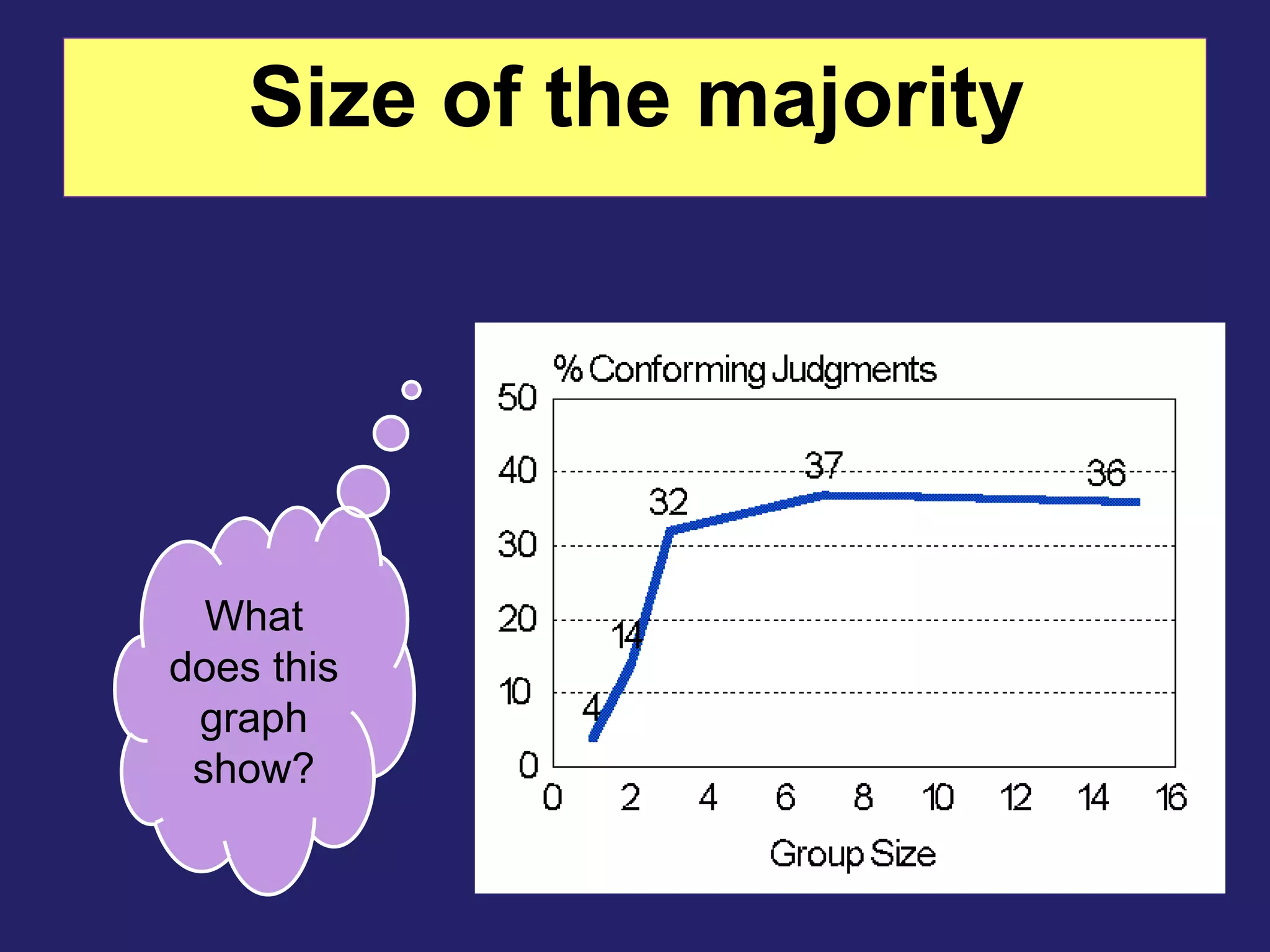 Conformity asch line experiments | PPTX