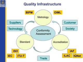 Conformity assessment | PDF