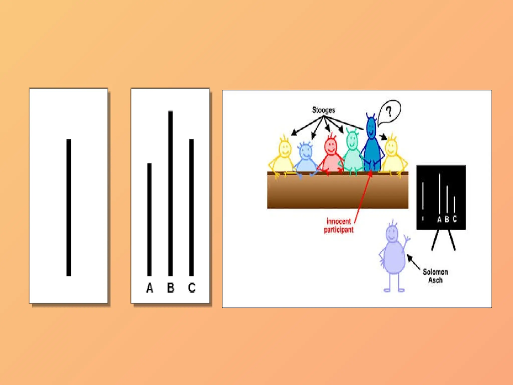 CONFORMITY_PPT_pptx social awareness society | PPTX