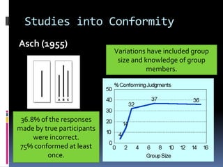 Conformity Revision | PPTX