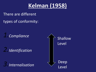 Conformity types explanations exam question practice | PPTX