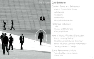 Comfort zone & work | PPT