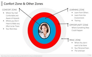Comfort zone & work | PPT