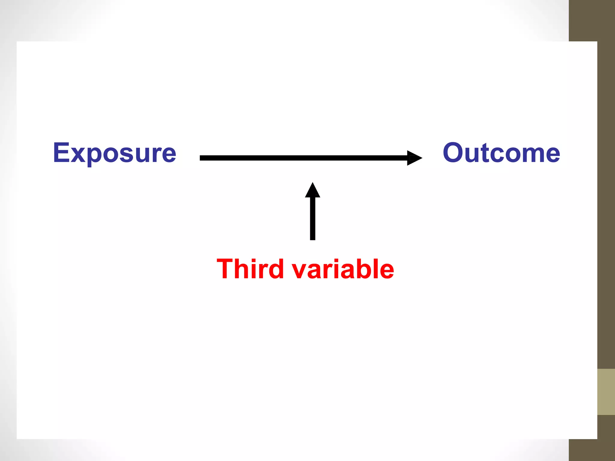 Confounder and effect modification | PPTX