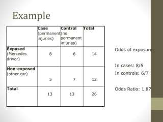 Confounder and effect modification | PPTX