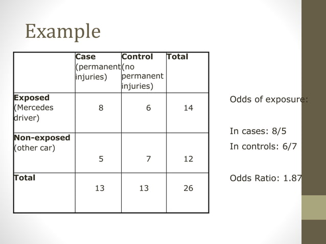 Confounder and effect modification | PPTX | Heart and Cardiovascular ...