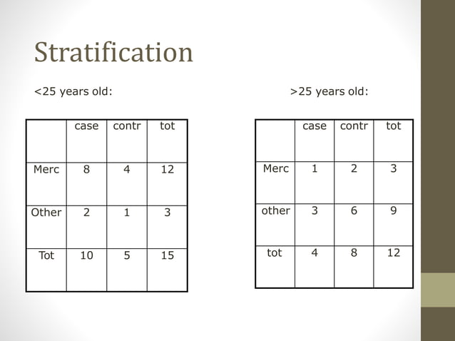 Confounder and effect modification | PPTX | Heart and Cardiovascular ...