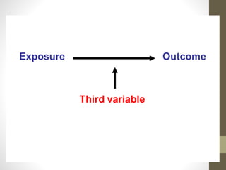 Confounder and effect modification | PPTX | Heart and Cardiovascular ...