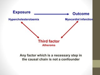 Confounder and effect modification | PPTX