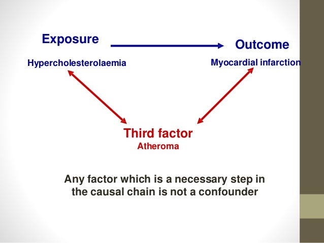 Confounder and effect modification