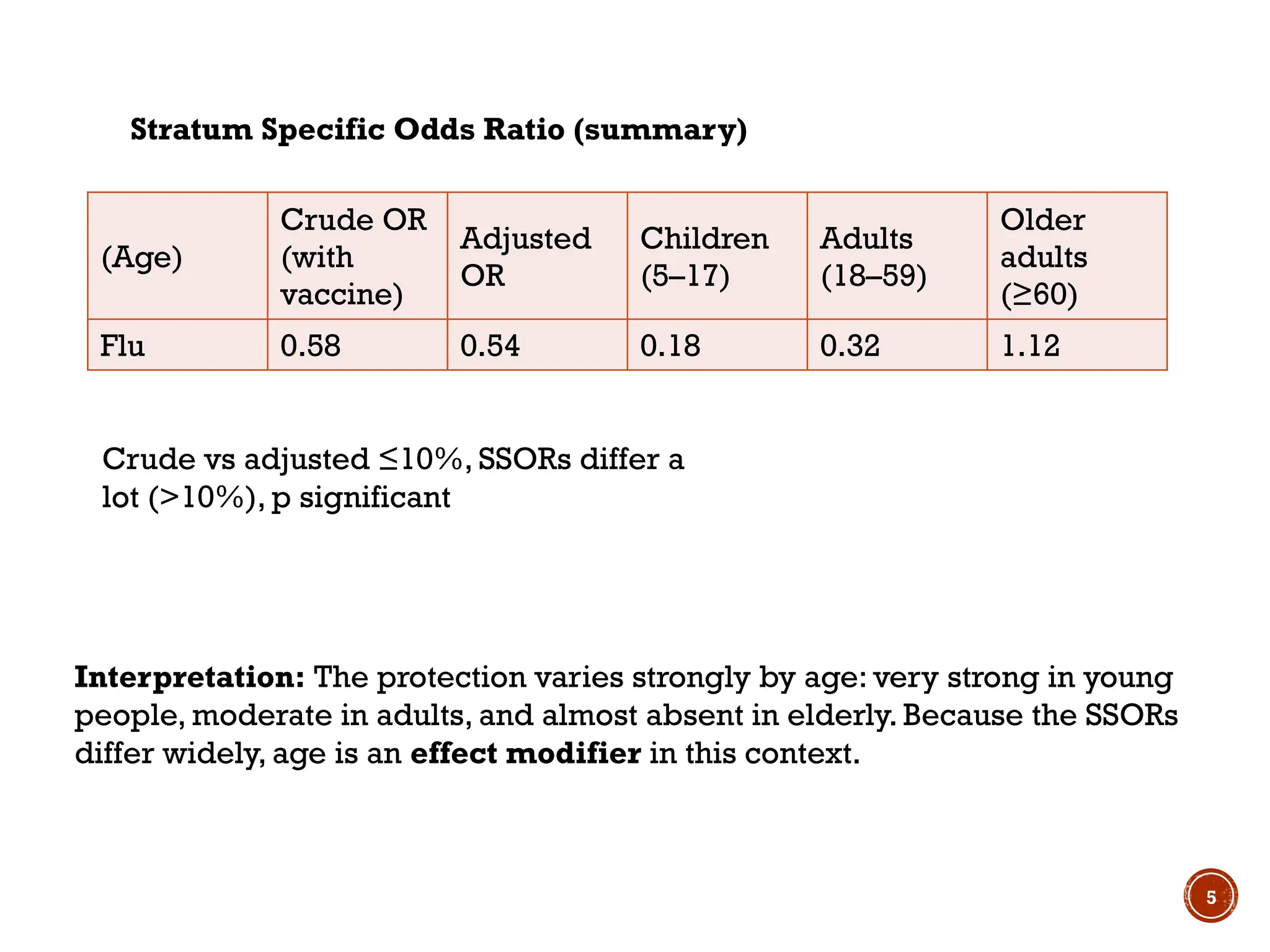 confounder mediator and effect modifier. 3pptx.pptx