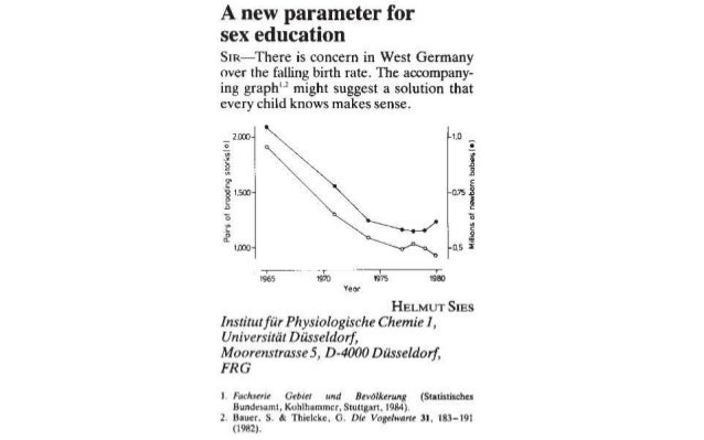 Confounding And Directed Acyclic Graphs