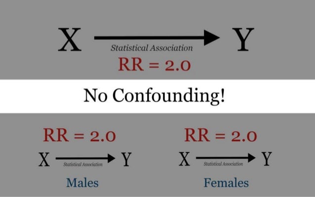Confounding And Directed Acyclic Graphs
