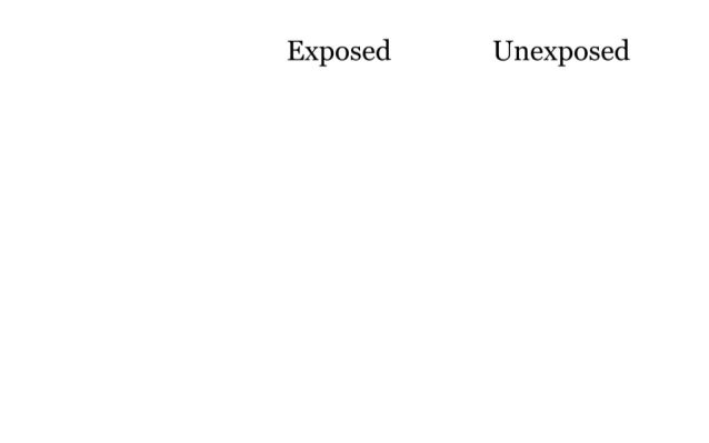Confounding And Directed Acyclic Graphs