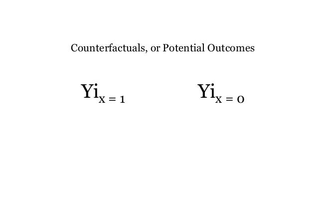 Confounding And Directed Acyclic Graphs