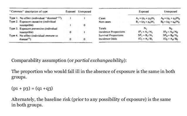 Confounding And Directed Acyclic Graphs