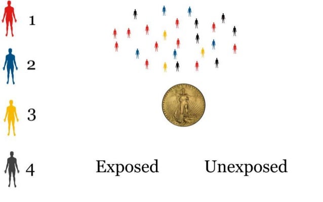 Confounding and Directed Acyclic Graphs