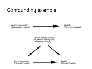 Confounding.pptx