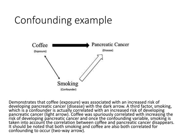 Confounding.pptx