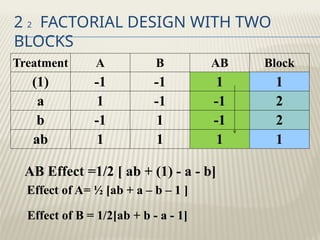 Confounding In Two Blocks and How to Assign.pptx