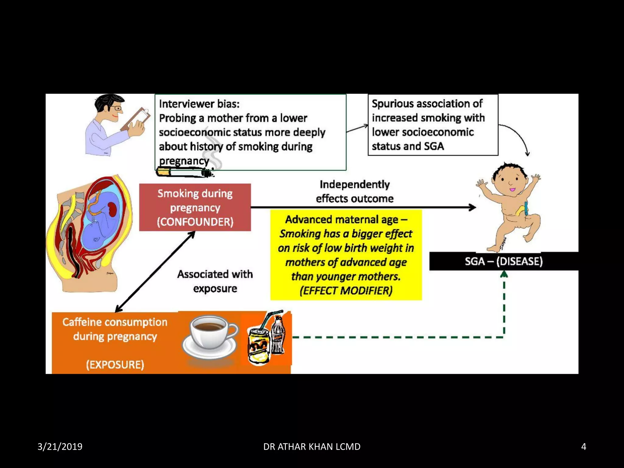 Confounding 2 Dr Athar Khan | PDF