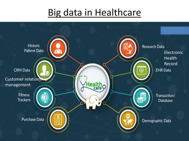 Bigdata And Hadoop With Applications Ppt 4949
