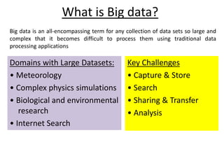 Bigdata and Hadoop with applications | PPTX
