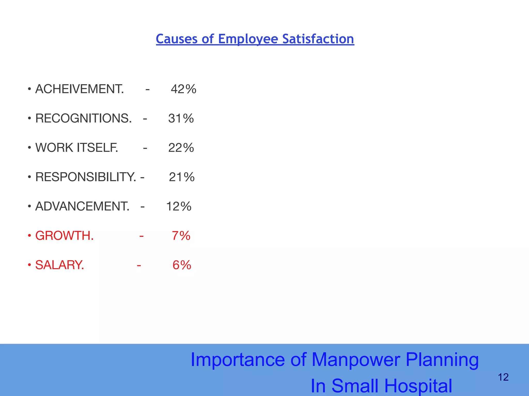 Importance of manpower planning in Hospitals | PDF