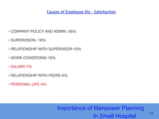 Importance of manpower planning in Hospitals | PDF